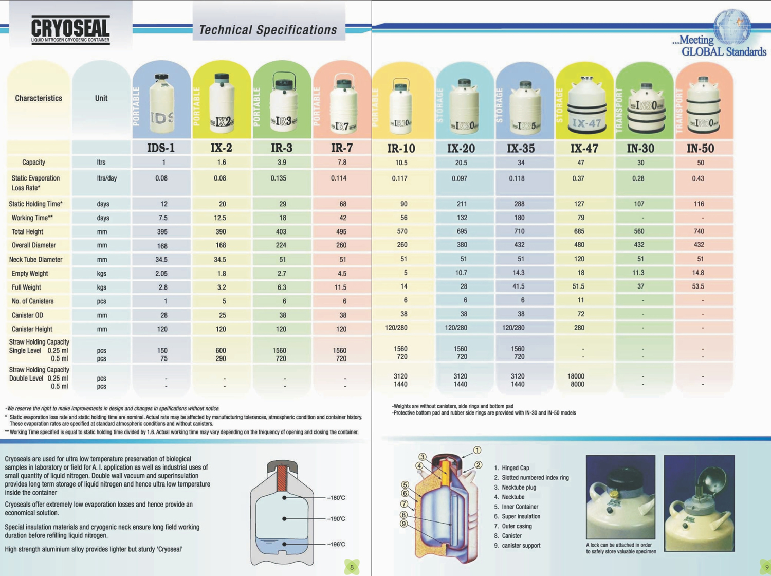 LIQUID NITROGEN CONTAINER – Scientific Innovations